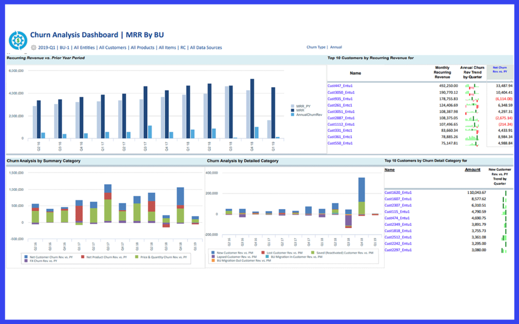 Churn Analysis - MRR Churn