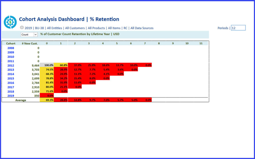Cohort Analysis - MRR Churn